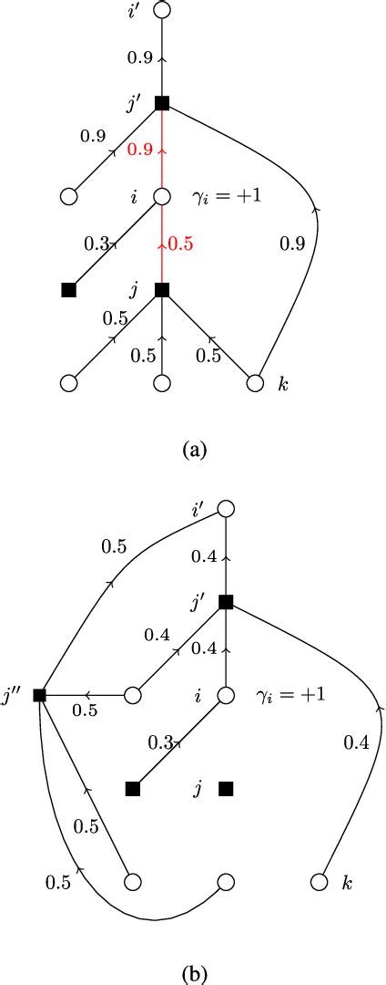 Figure 1 From Impact Of Redundant Checks On The Lp Decoding Thresholds
