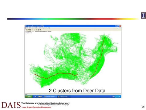 Ppt A Brief Overview Of Trajectory Data Mining Powerpoint