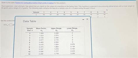 Solved Refer To The Table Factors For Computing Control