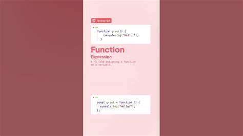 Javascript Functions Coding Softwareunfold Js Reactfrontend