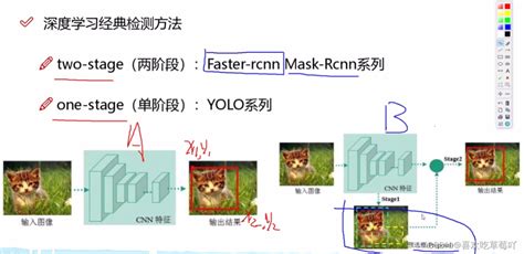 Yolo目标检测学习笔记1 Csdn博客