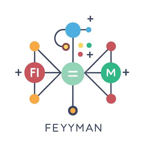 Photo Of Feynman Diagram Illustrating Physics Concepts And Scientific