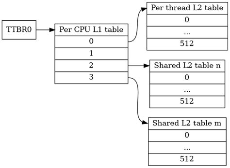 core — op tee documentation documentation