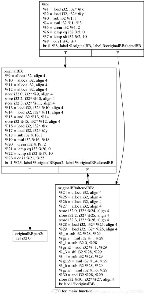 Ollvm学习——虚假控制流 Csdn博客