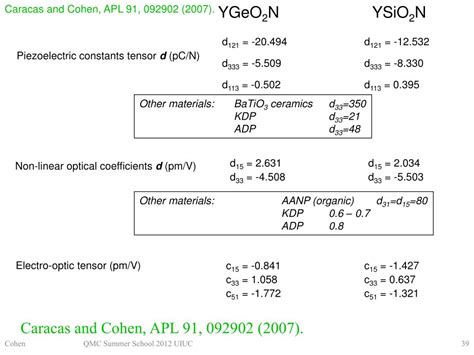 Ppt Introduction To Density Functional Theory Ronald Cohen Geophysical Laboratory Powerpoint