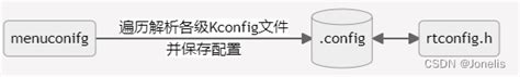 rt thread 如何添加配置自定义文件 sconscript csdn博客