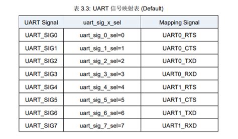 UART 引脚映射详解 BouffaloSDK 文档
