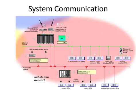Modbus Training Guide Uses And Importance Pdf