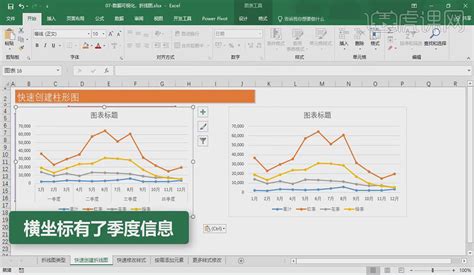 数据可视化之折线图 Excel简单数据分析技巧 办公职场教程 Excel（office2019） 虎课网