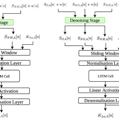 Long Short Term Memory Lstm Cell Structure Download Scientific Diagram