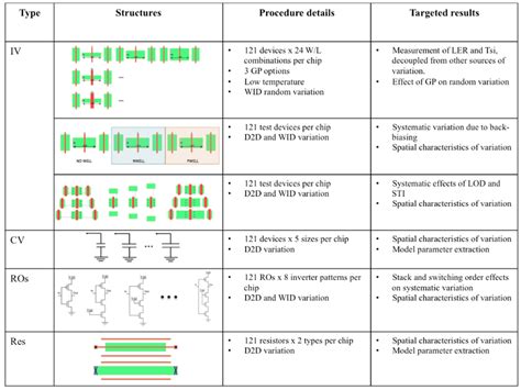 4 Summary Of All The Test Structures Download Scientific Diagram