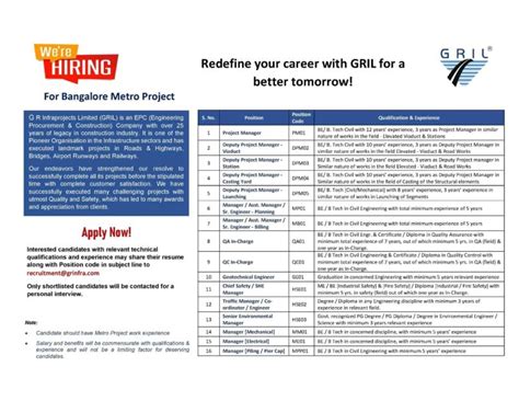 bharath mohan posted on linkedin