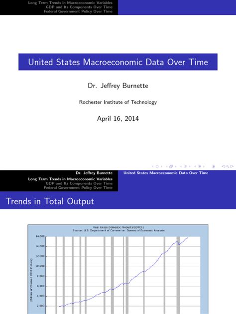 16us Macroeconomic Data Over Time Pdf