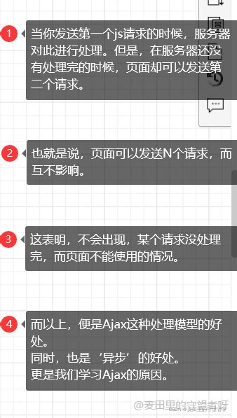ajax是什么以及ajax交互原理（详，图文并茂，原理篇） csdn博客