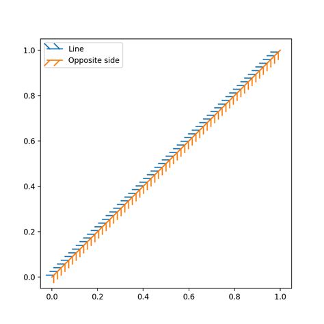 TickedStroke Patheffect Matplotlib Dev G F Ef Documentation