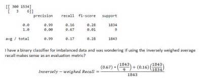 Machine Learning Custom Evaluation Metric For Imbalanced Data