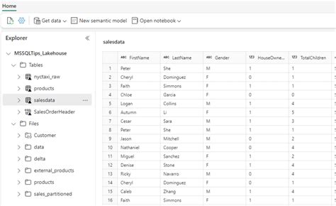 Power BI Direct Lake Mode In Microsoft Fabric