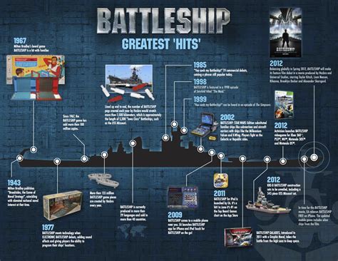 Battleship Game Boats
