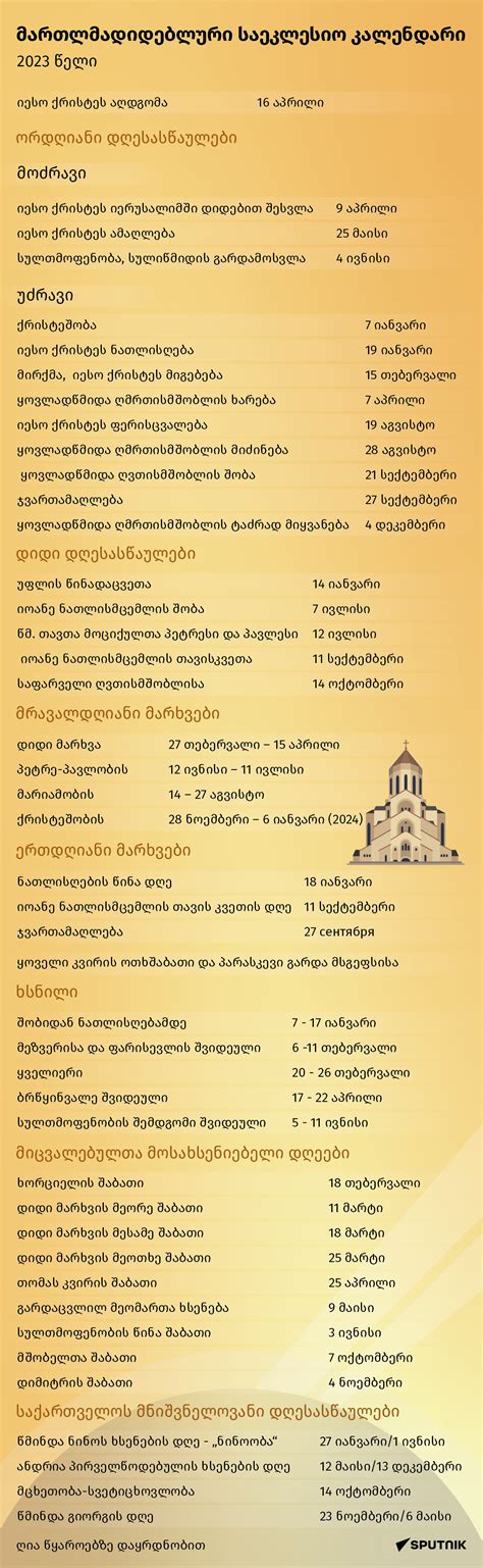 მართლმადიდებლური საეკლესიო კალენდარი 2023 წელი 13 01 2023 ს Sputnik საქართველო