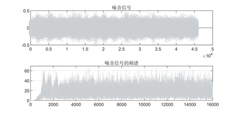【matlab】语音信号识别与处理：t1小波滤波算法去噪及谱相减算法呈现频谱 阿里云开发者社区