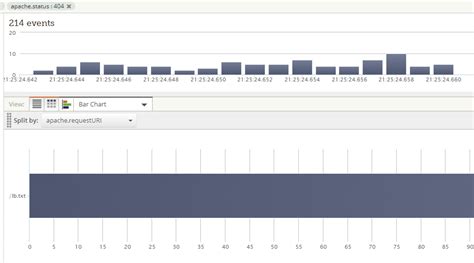 Using Loggly For Dev Support My Top Use Case Loggly