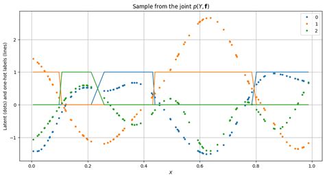 Mcmc Markov Chain Monte Carlo Gpflow Documentation