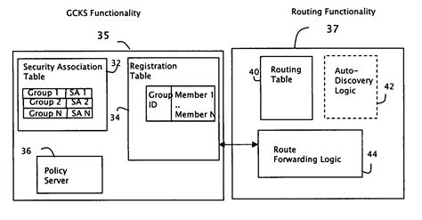 self configuring method and apparatus for providing secure