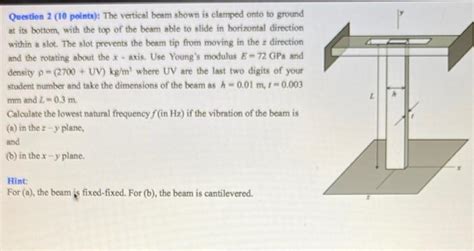 Solved Question 2 10 Points The Vertical Beam Shown Is