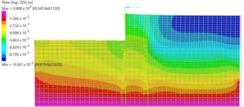 Contour Plots With Excel And Matplotlib 2 Newton Excel Bach Not