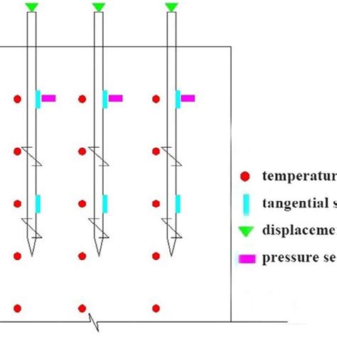Layout Of Sensors Unit Mm Download Scientific Diagram