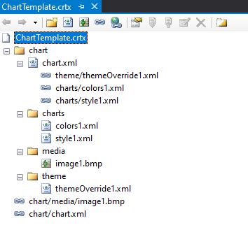 Openxml Use Open XML SDK To Read An Excel Chart Template Crtx Stack Overflow