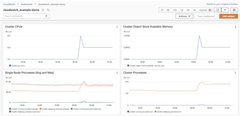 Announcing Amazon CloudWatch For Ray AWS Open Source Blog