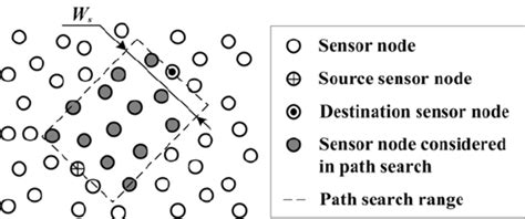 local routing scheme for data report download scientific diagram