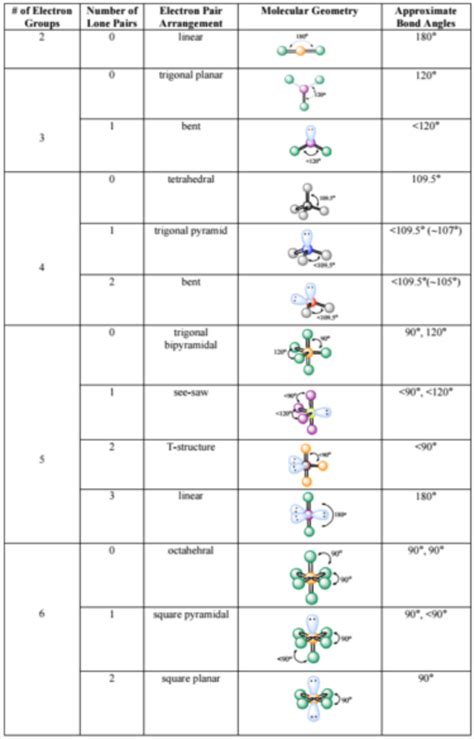 Solved I Need The Structure And Point Group Of Each Molecules 3