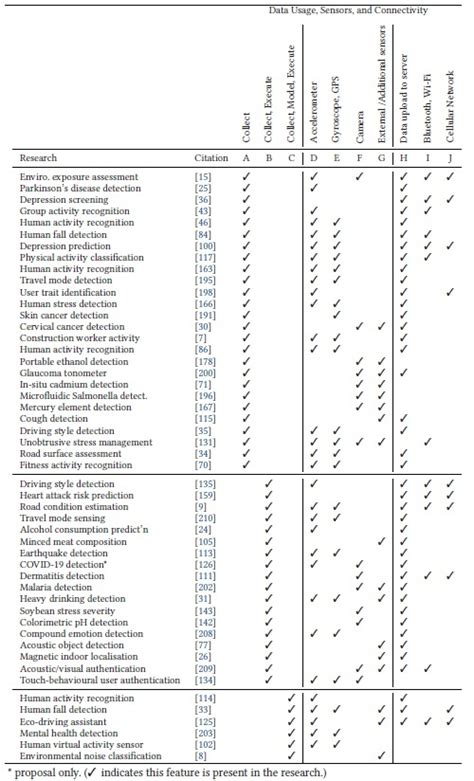 A Survey Of Algorithmic Recourse Contrastive Explanations And Consequential Recommendations