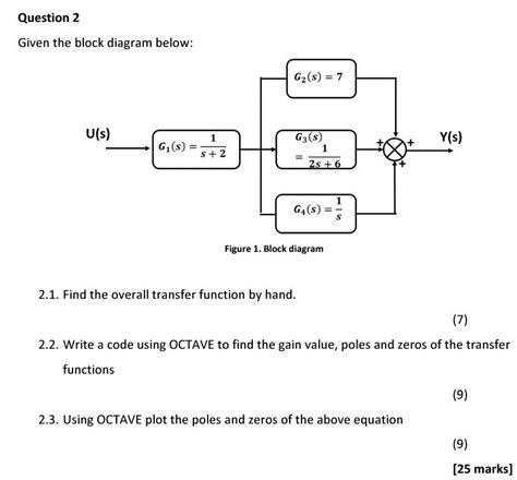 solved given the block diagram below figure 1 block