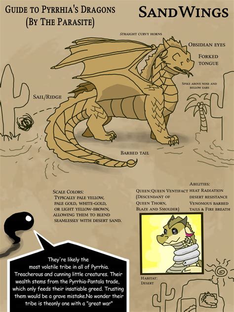 Sandwing Guide By Xyeh2o On Deviantart