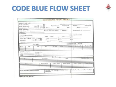 Code Blue Protocol Pptx Cardiac Arrest Management In Hospital Pptx