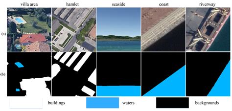Msnet Multifunctional Feature Sharing Network For Land Cover Segmentation