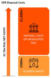 Implementation Of EPR UK Packaging