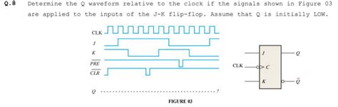 Answered Q8 Determine The Q Waveform Relative Bartleby