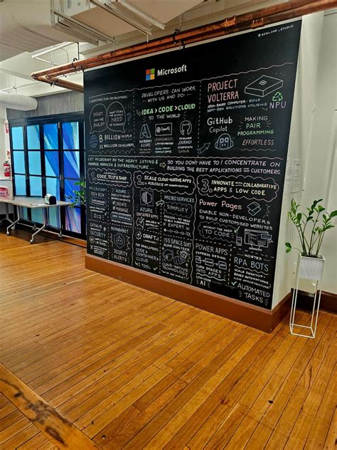 abraham raies on linkedin openai azure copilot microsoft reactor