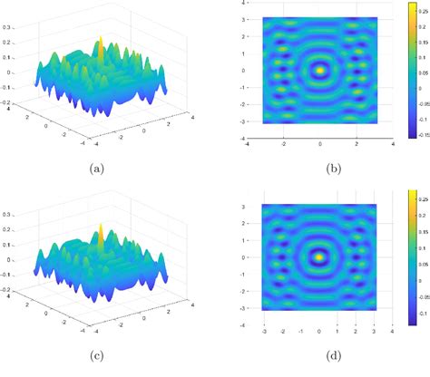Figure 2 From Reverse Time Migration For Imaging Periodic Obstacles
