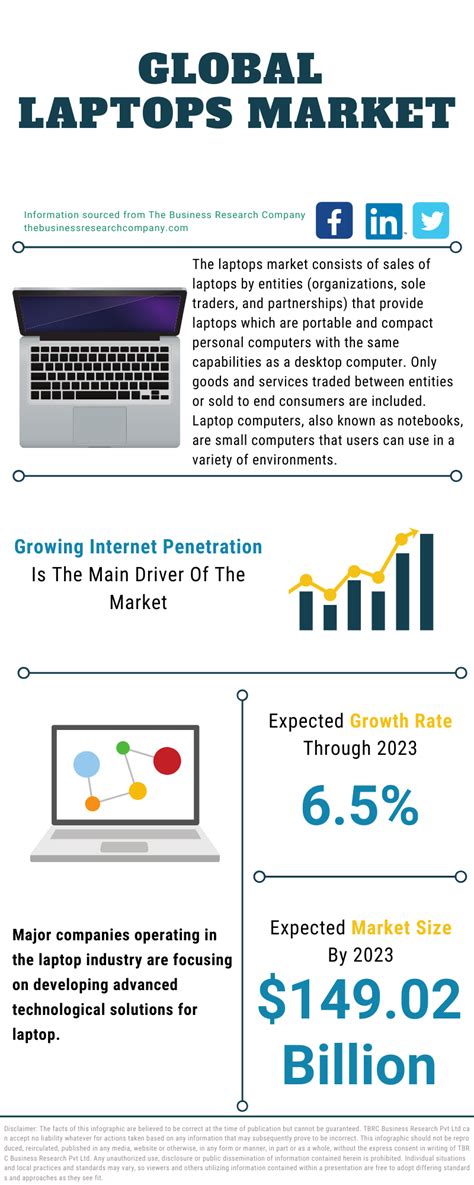 Laptop Market Size Share Analysis Growth Factors Key Players Trends Report Research