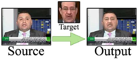 Figure 1 From A Deep Learning Approach To Face Swap Detection Semantic Scholar