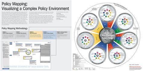 Policy Mapping Poster With Us Cyber Centers Map Behance
