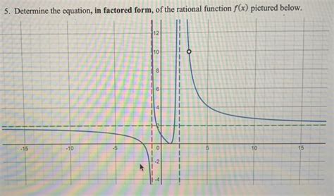 Solved 5 Determine The Equation In Factored Form Of The
