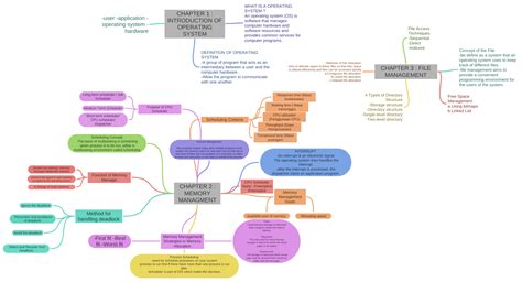chapter 1 introduction of operating system chapter 2 memory…