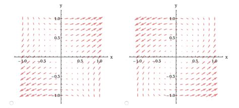 Solved Sketch the vector field F F x y x y i xj у Chegg com