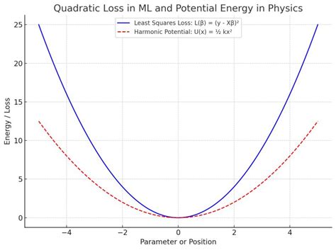 linearregression machinelearning physics energyminimization